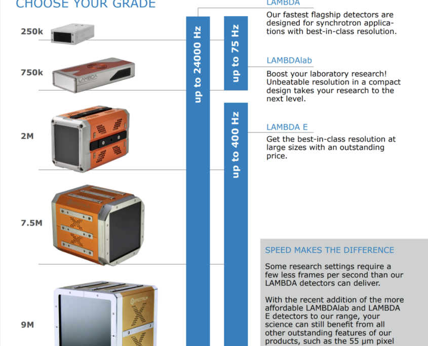 X-Spectrum – Detectors for serious science